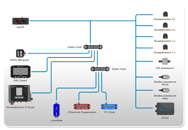 AiM evo5 Data Logger - memotec Messtechnik