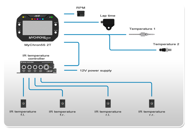 AiM IR Temperature Controller MyChron6 and MyChron6 2T - memotec Messtechnik